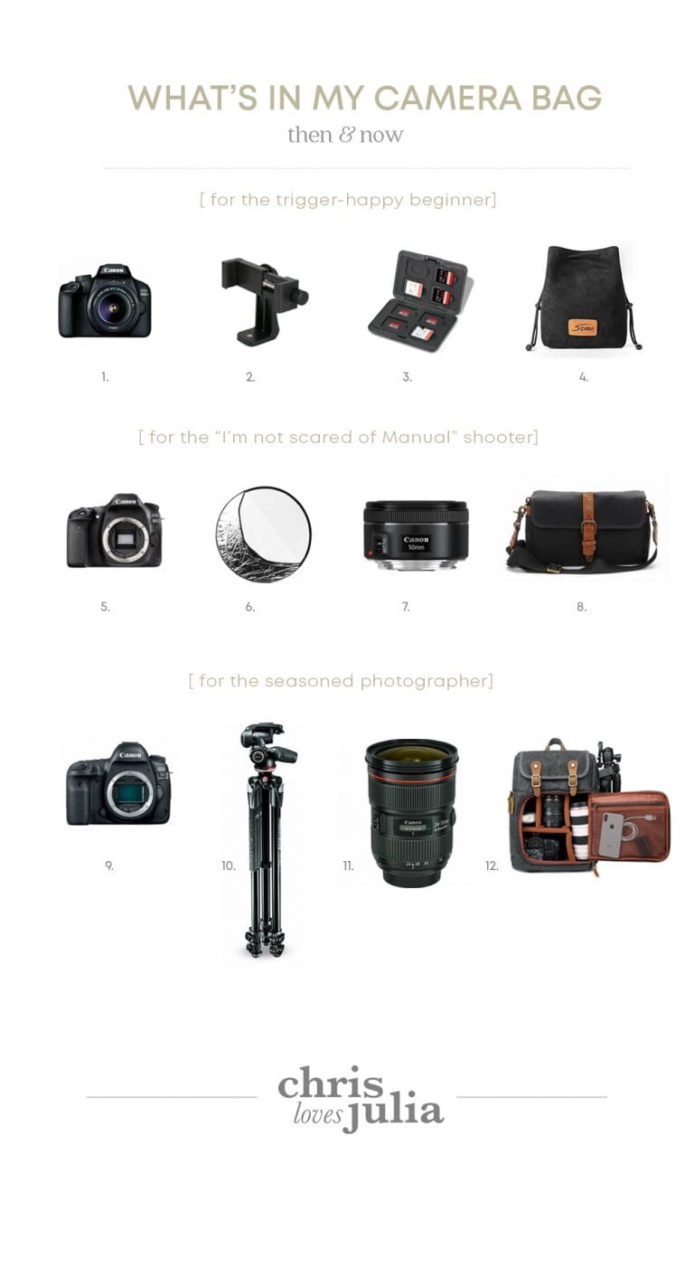 What's In my Camera Bag (Then & Now) - Chris Loves Julia