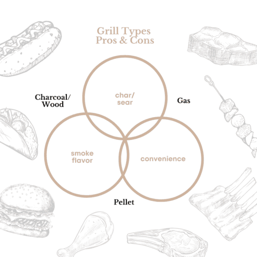 The Ultimate, All-Inclusive Grill Guide - Chris Loves Julia